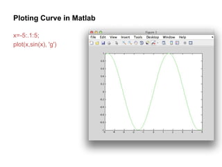 Matlab on basic mathematics | PPT