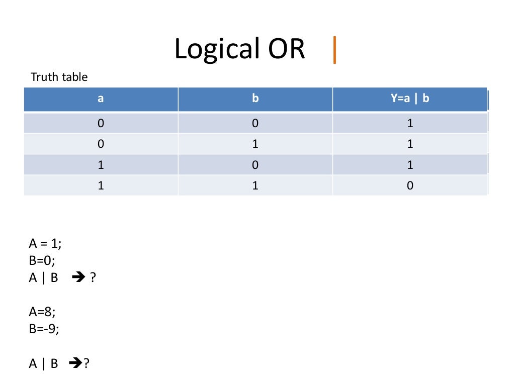 Matlab Operators