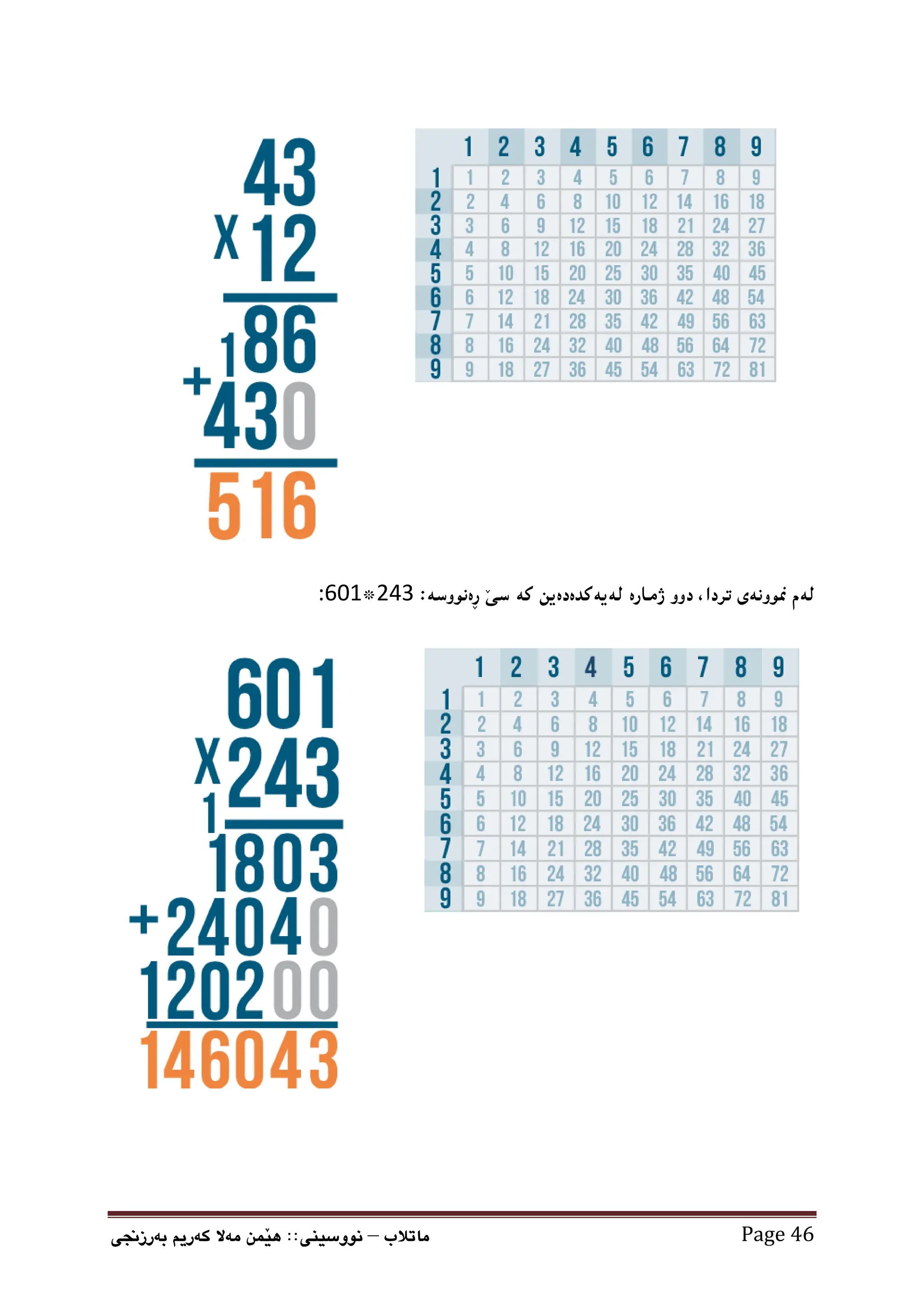 Matlab 02 - Fundamentals of Math Reviews | PDF