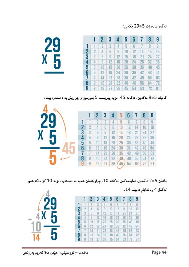 Matlab 02 - Fundamentals of Math Reviews | PDF