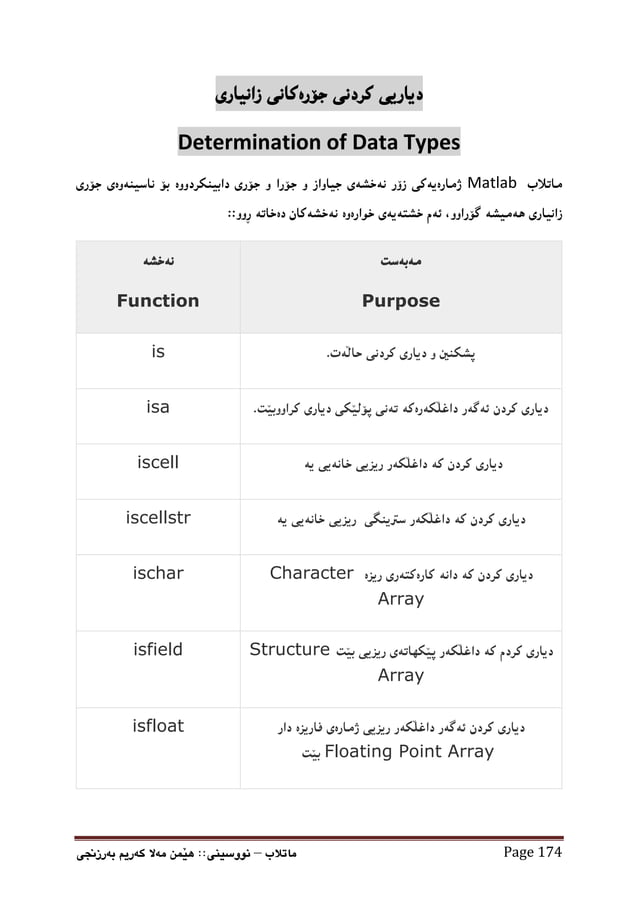 Matlab 06-Data Types of MATLAB Programming and Applications | PDF