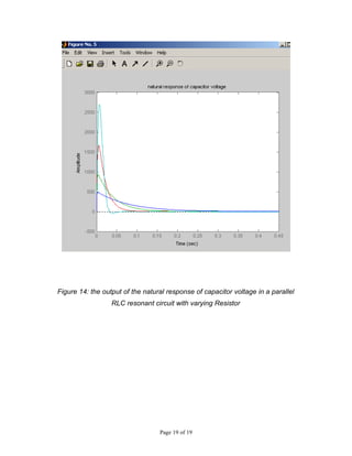 MATLAB SIMULATIONS OF PARALLEL RESONANT CIRCUIT | DOC