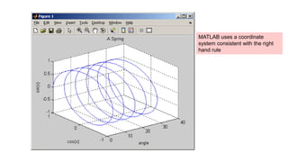 MATLAB PLOT.pdf
