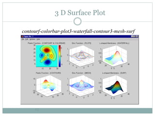 Matlab ploting | PPTX