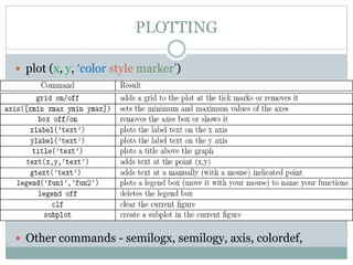Matlab ploting | PPTX