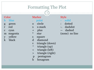 Matlab ploting | PPTX