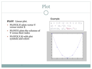 Matlab ploting | PPTX