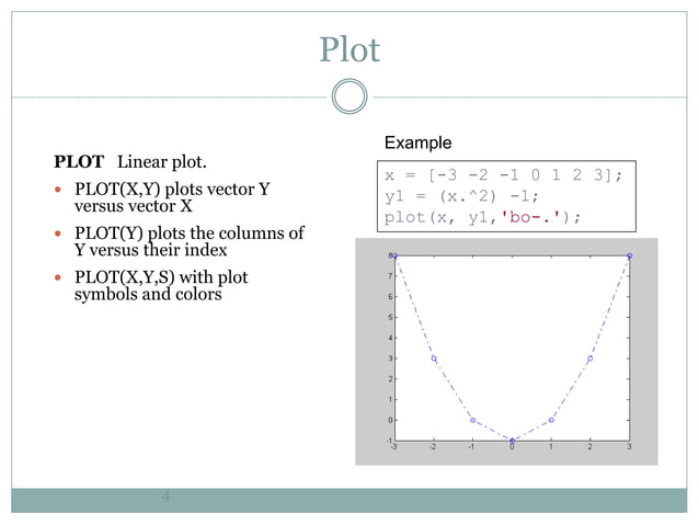 Matlab Ploting Ppt 