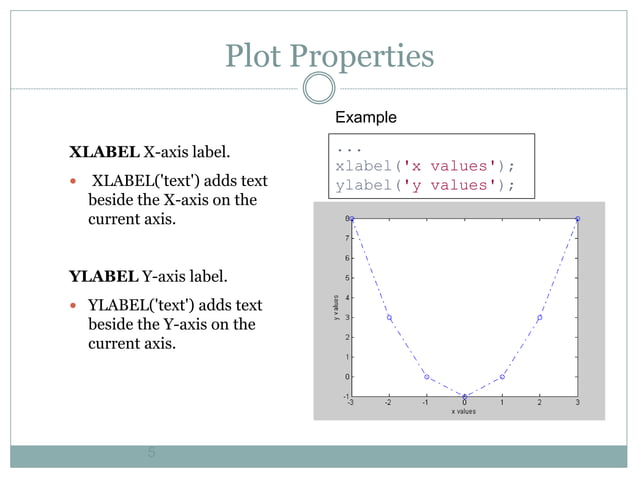 Matlab ploting | PPTX | Physics | Science