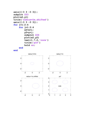 Matlab plotting | PDF
