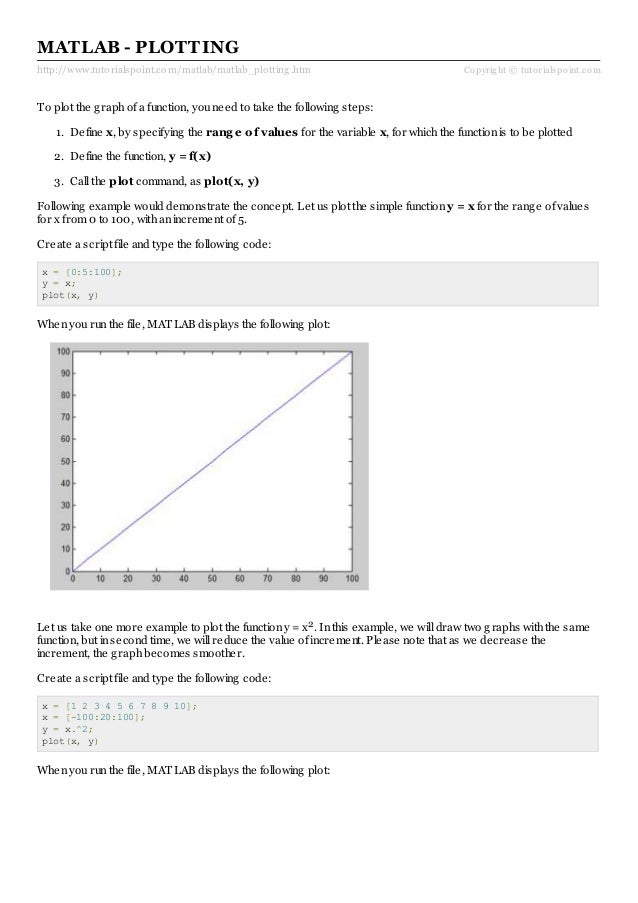 Plot Function Matlab Leenasad