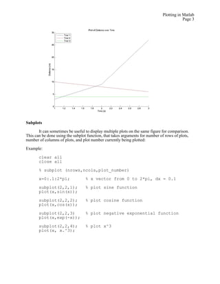 Matlab plotting | PDF