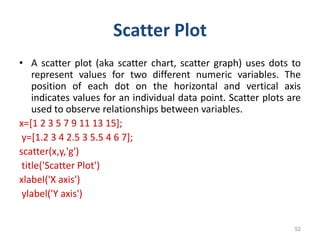 Matlab plotting | PPTX