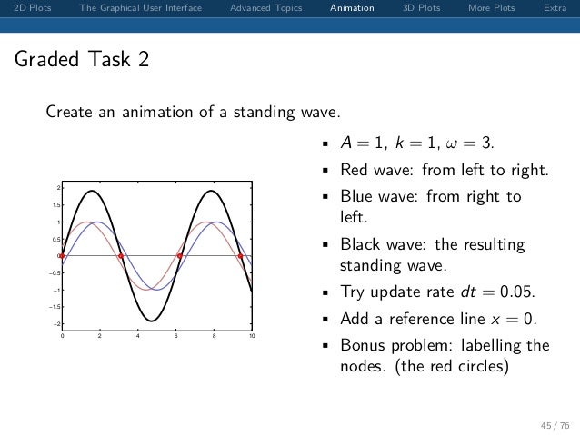 Vector indexing matlab - sheryeu