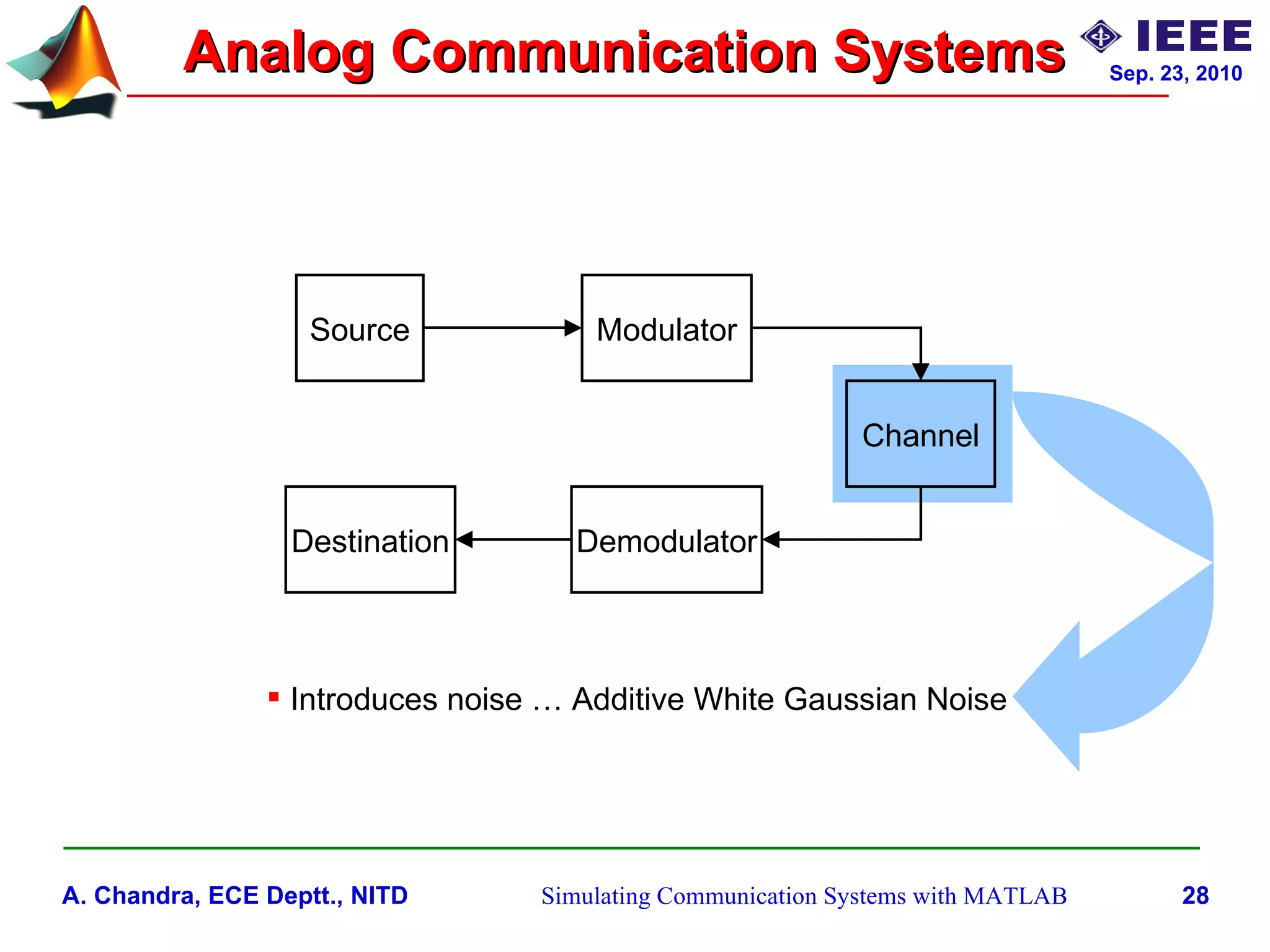 Simulating Communication Systems With Matlab An Introduction Ppt