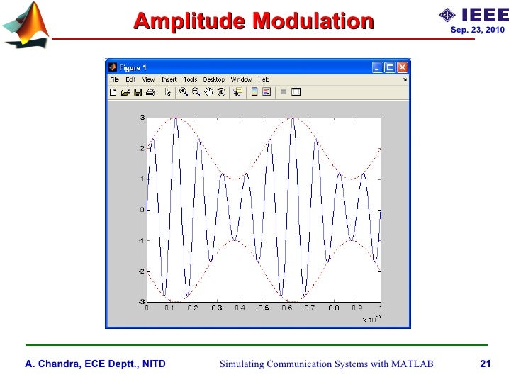 Simulating Communication Systems With Matlab An Introduction 4459