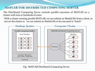 Matlab ppt | PPTX