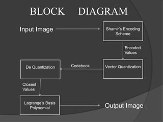 Image Encryption and Compression | PPT