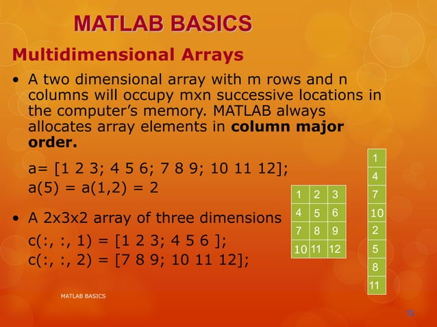 Matlab ppt | PPTX | Programming Languages | Computing
