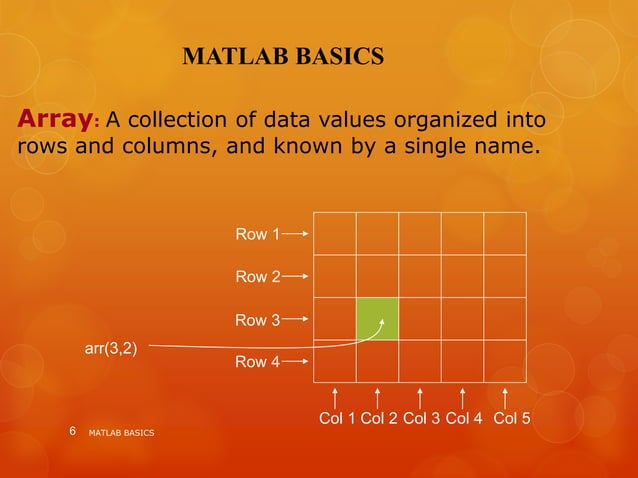 Matlab ppt | PPTX | Programming Languages | Computing