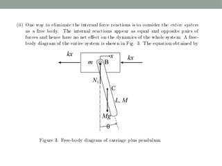 MATLAB Modeling of a Pendulum on Elastic Support.pptx