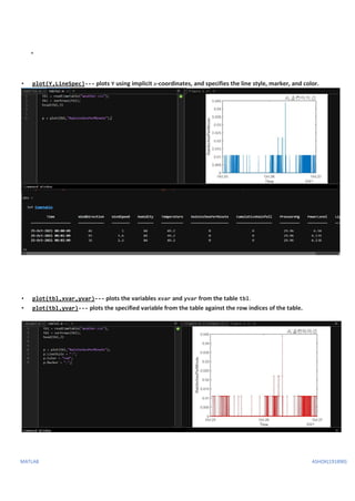 Matlab practical ---1.pdf