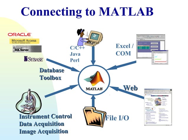 Matlab practical and lab session | PPT | Programming Languages | Computing