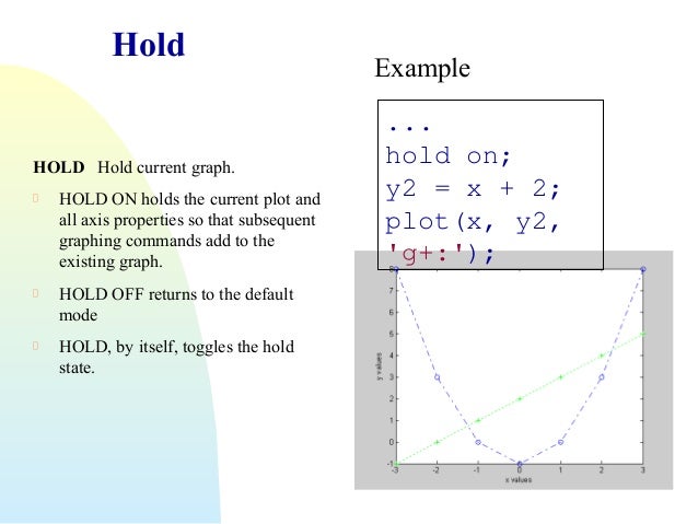 Matlab practical and lab session