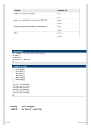 Matlab practical ---2.pdf