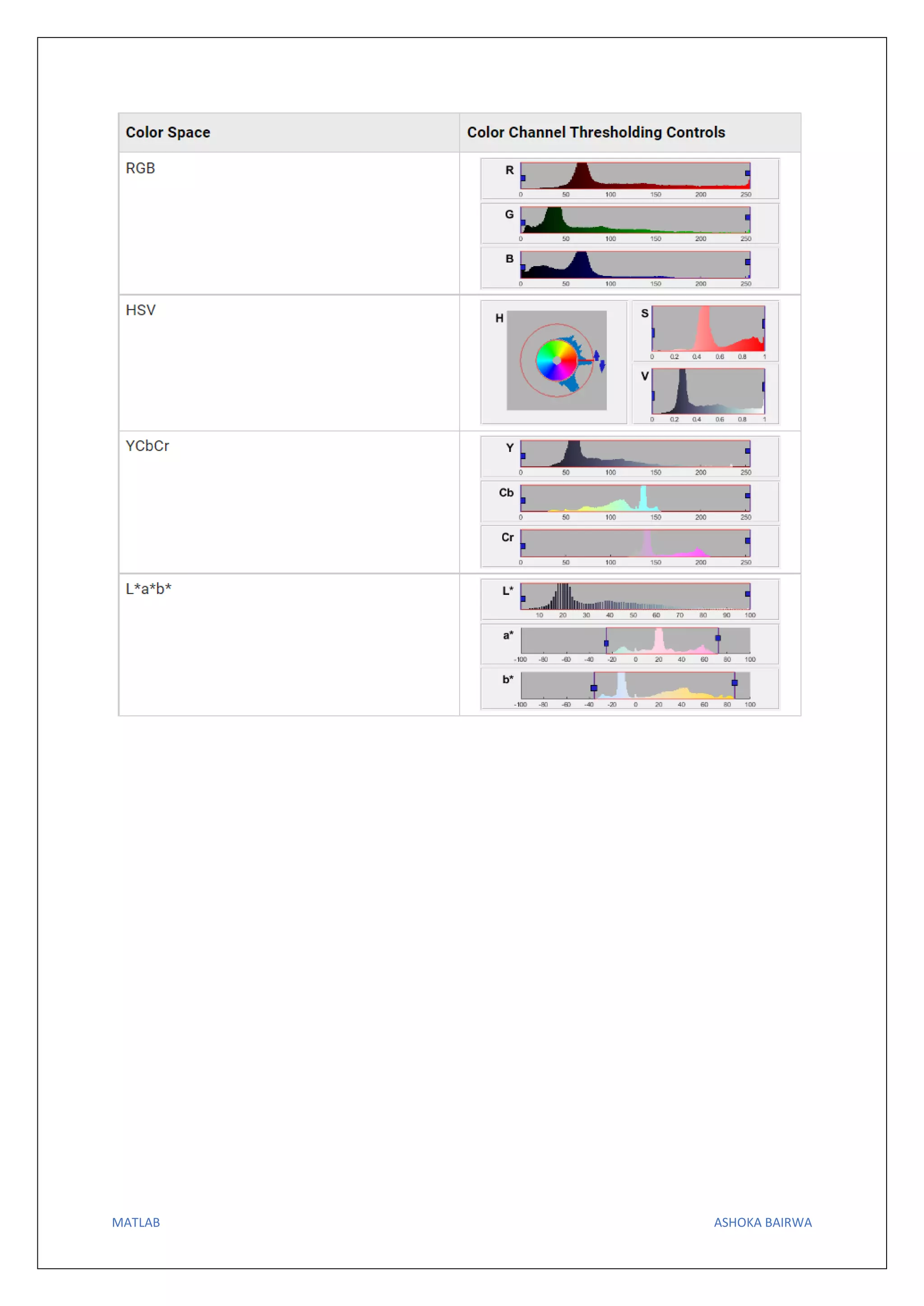 Matlab Practical 7pdf