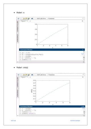 Matlab Practical--9.docx