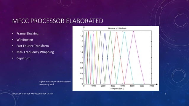 Voice Identification And Recognition System Matlab Pptx Digital Audio Computer Software