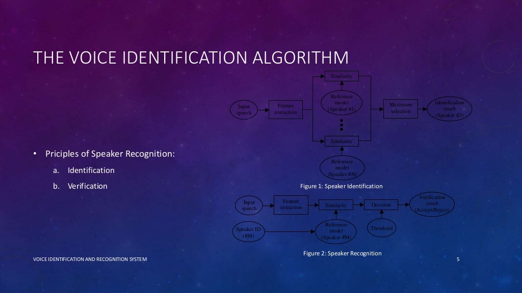 Voice Identification And Recognition System Matlab