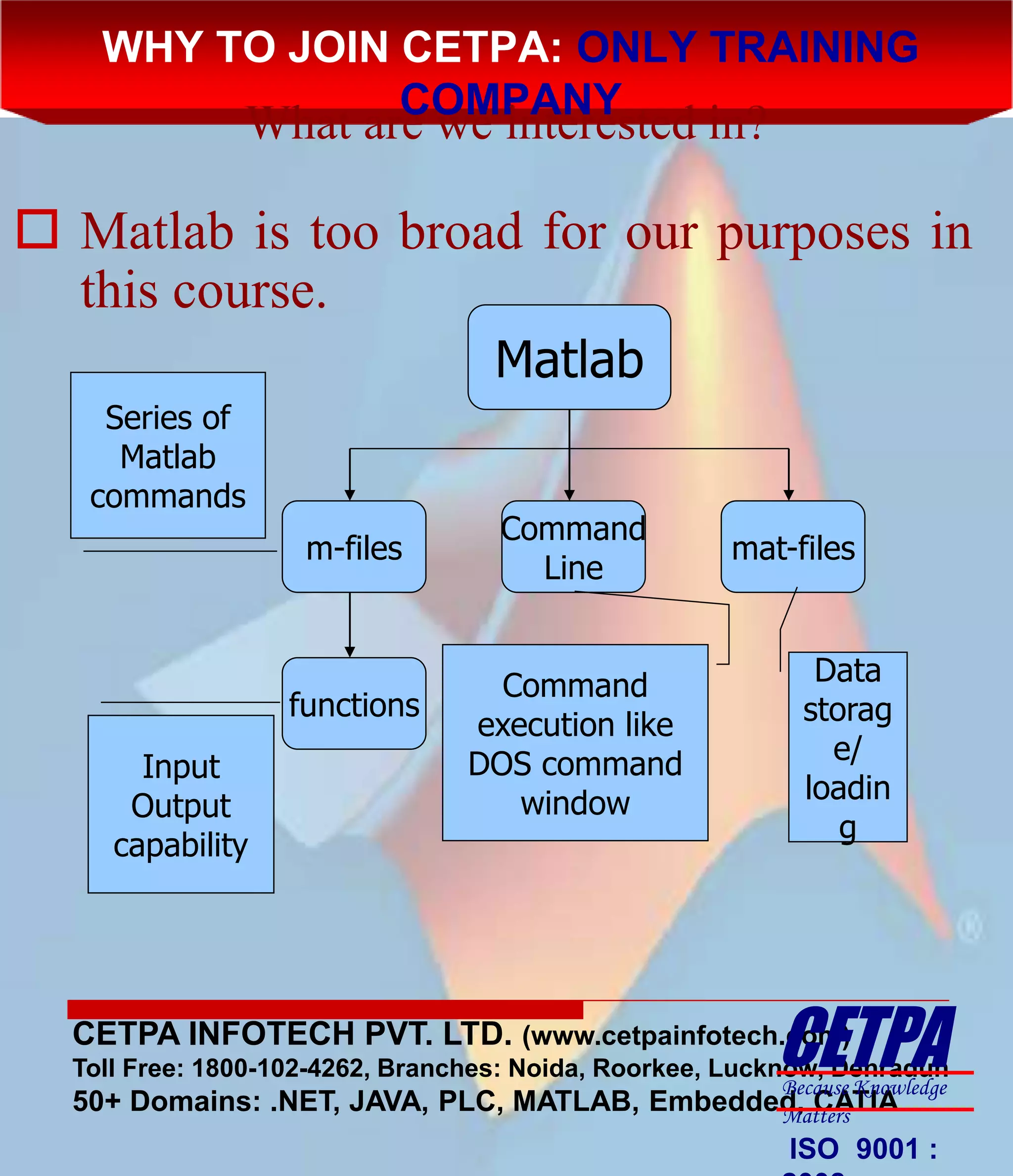 Matlab primer | PDF
