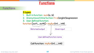 Matlab programming | PDF