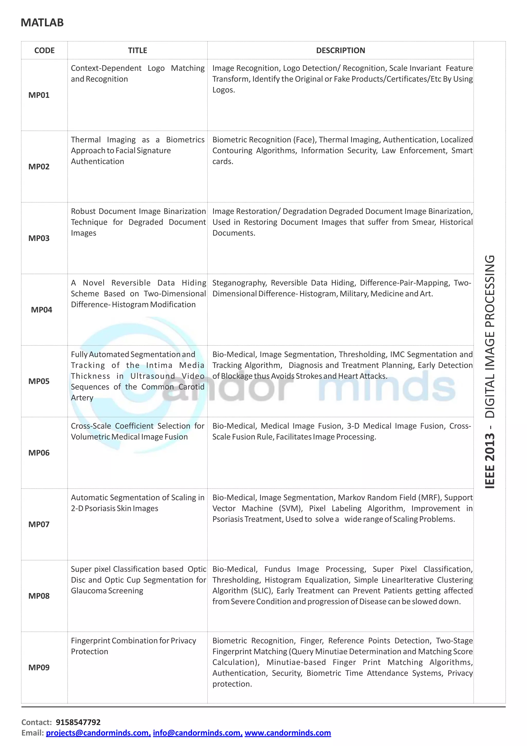 Matlab project | PDF
