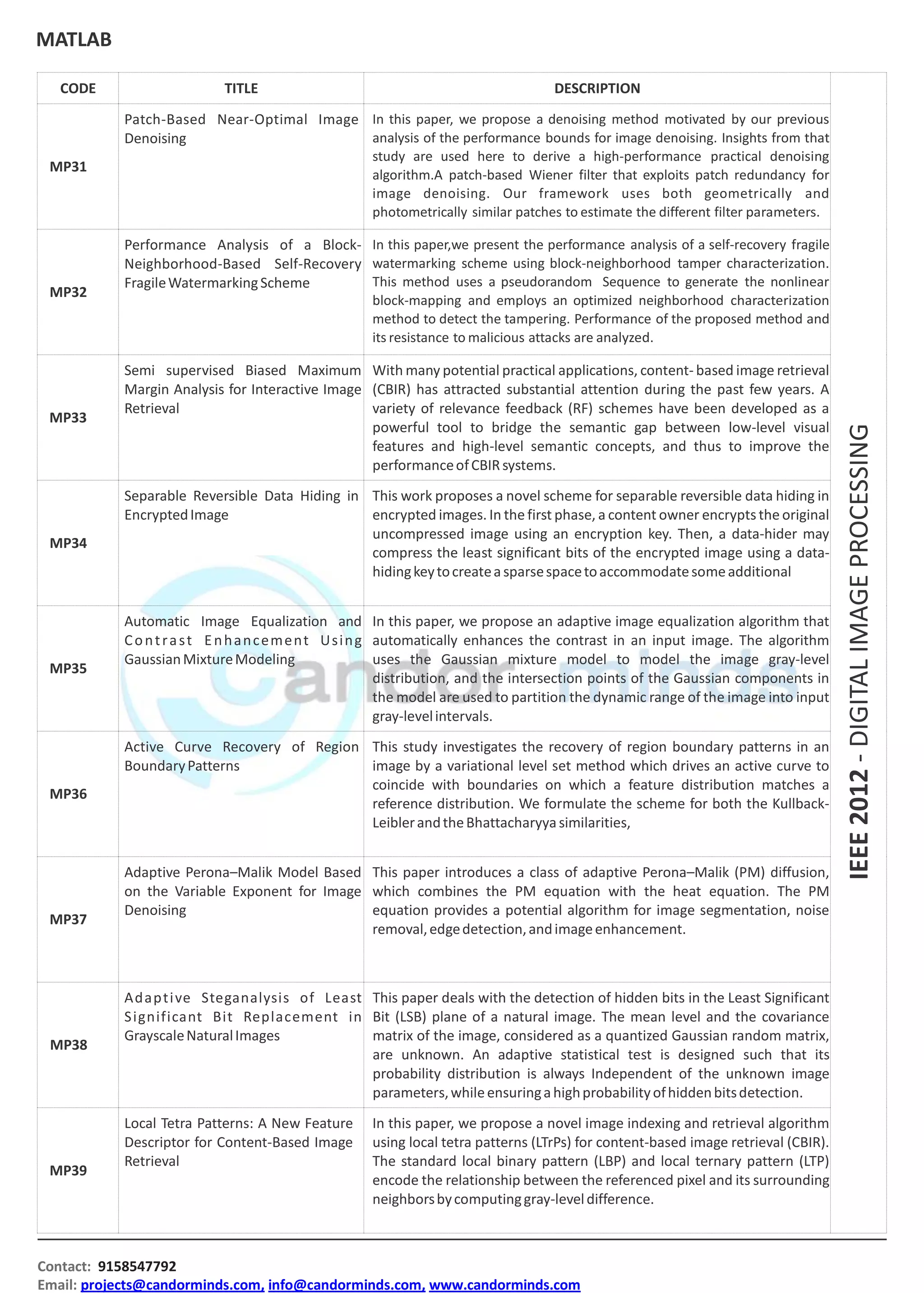 Matlab project | PDF