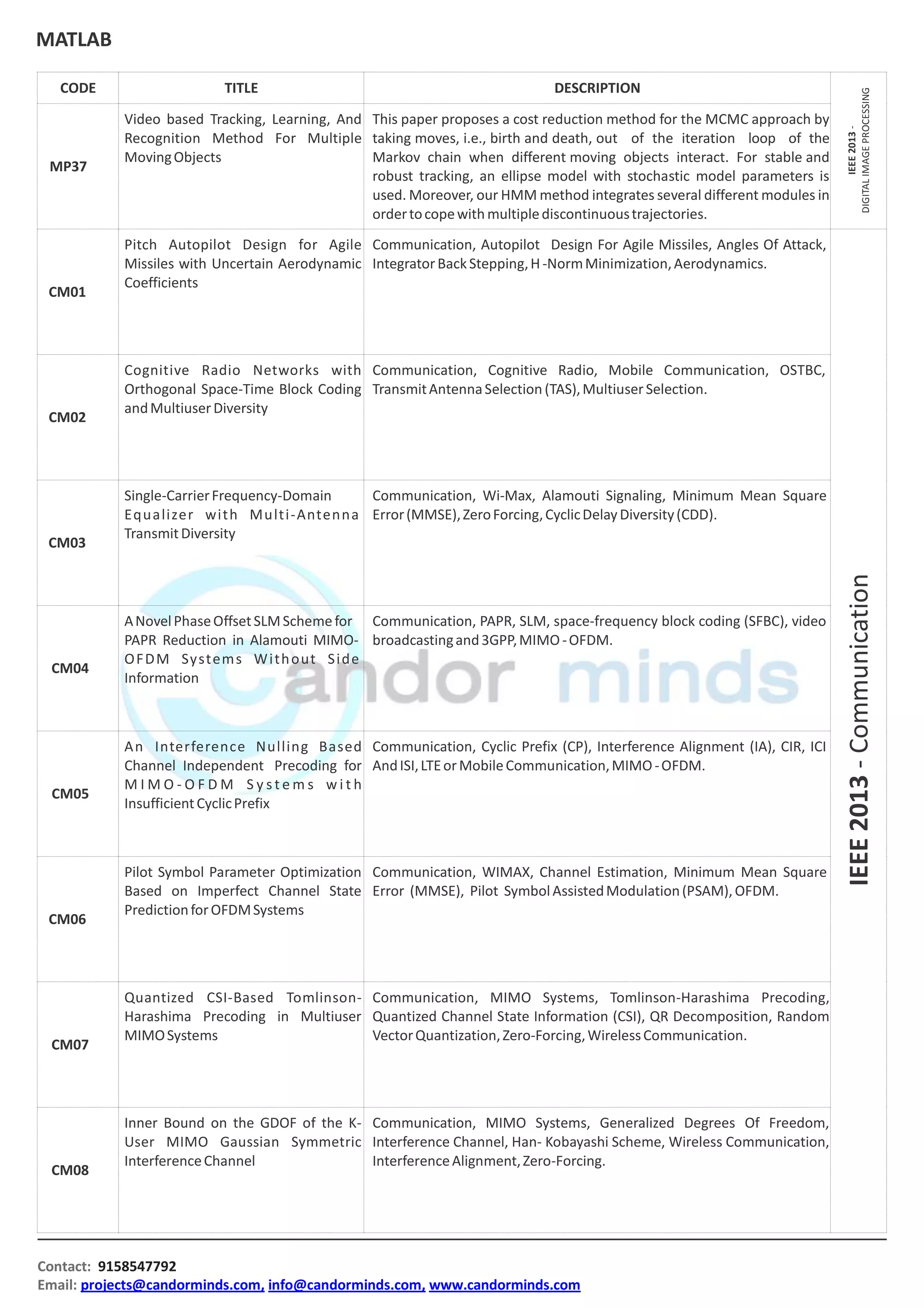 Matlab project | PDF