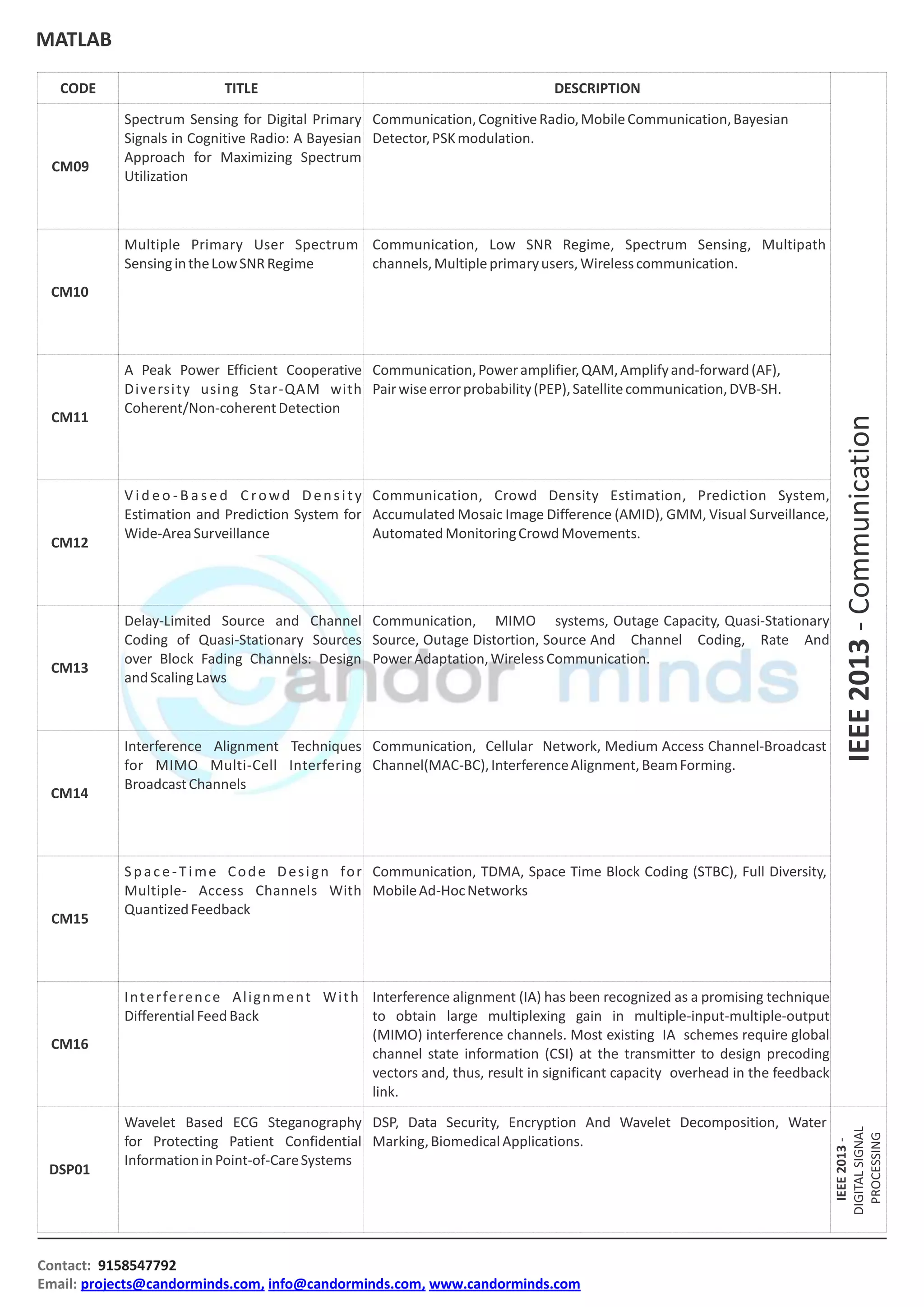 Matlab project | PDF