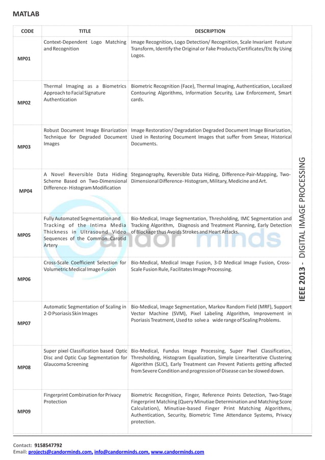 Matlab project | PDF