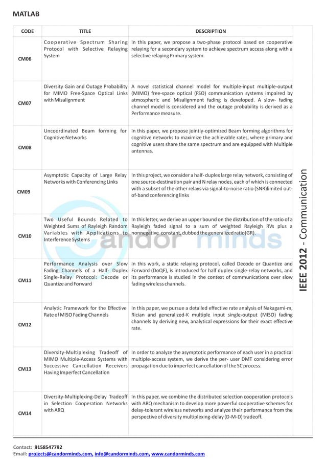 Matlab project | PDF