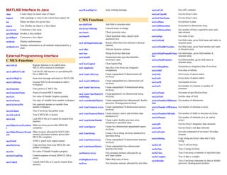 Matlab quickref | PPT