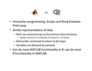 Matlab/R Dictionary | PPT