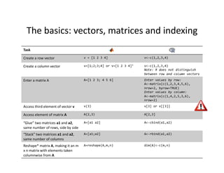 Matlab/R Dictionary | PPT