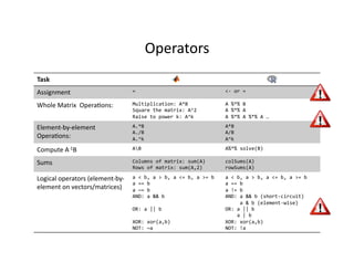 Matlab/R Dictionary | PPT