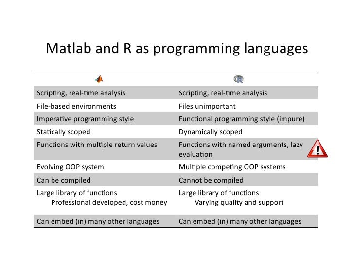 Matlab/R Dictionary
