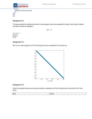 Matlab Sample Assignment Solution