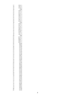 Matlab Sample Assignment Solution | PDF | Physics | Science