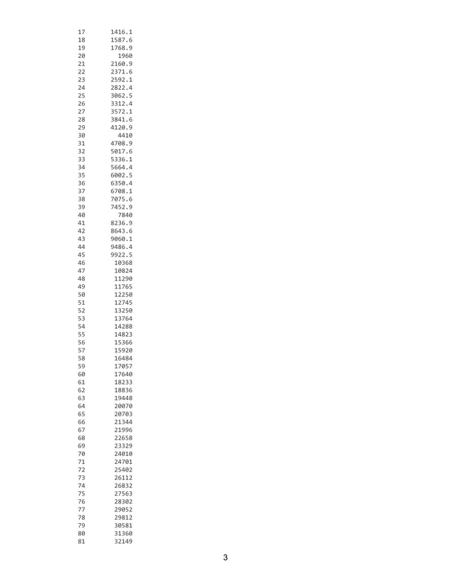Matlab Sample Assignment Solution Pdf Physics Science 7610