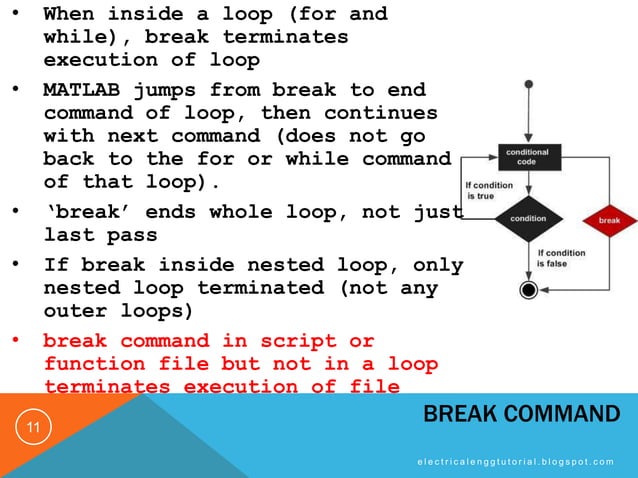 Matlab Programming Loop Control Part 2 Ppt 2695